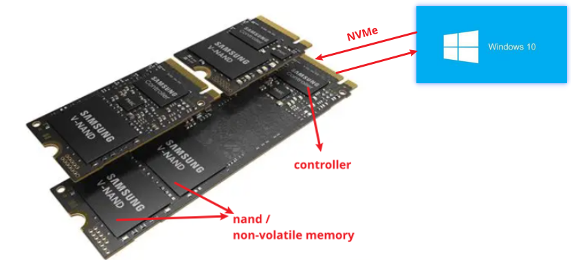 【NVMe_01】-CSDN博客