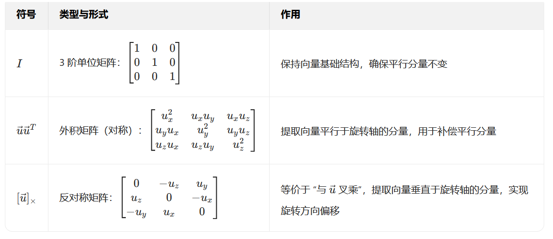 旋转矩阵（Rotation Matrix）-CSDN博客