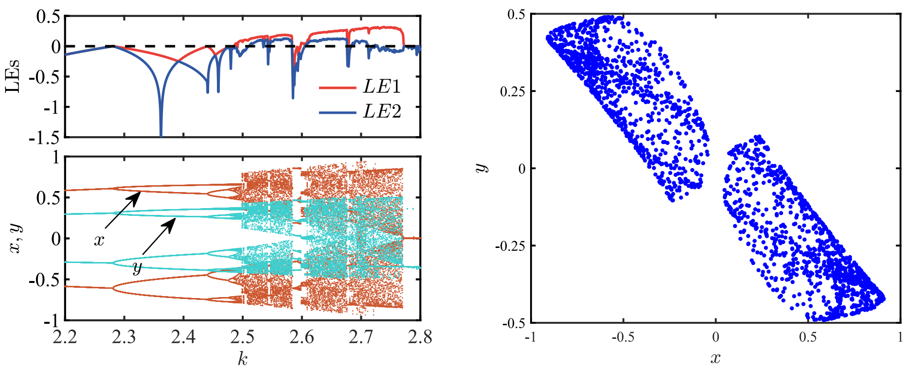 混沌进化算法(CEO)-2025年SCI一区Top新算法-公式原理详解与性能测评 Matlab代码免费获取_chaotic evolution ...
