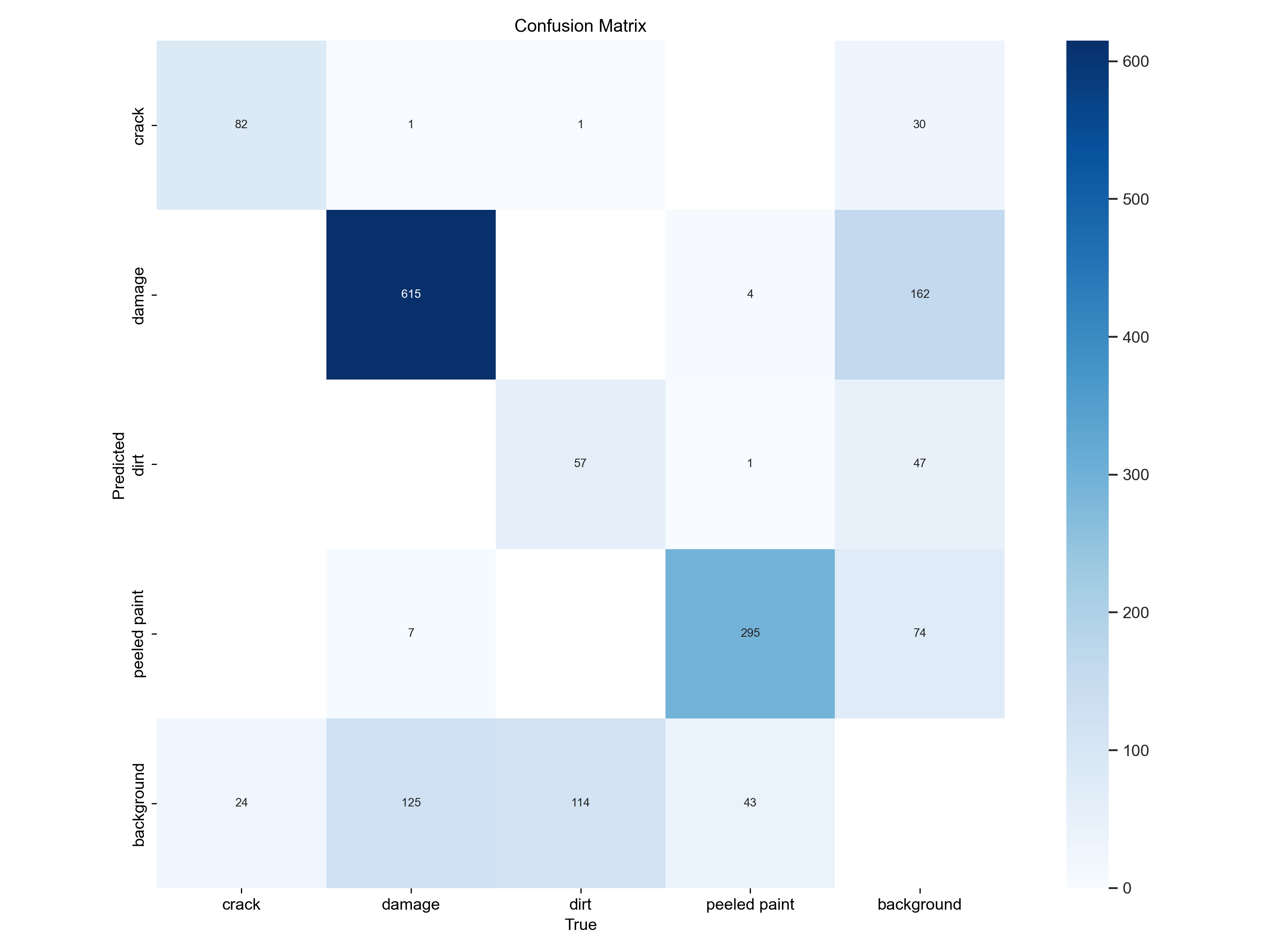 【WT】基于YOLOv8的模型训练结果文件图片解析_yolov8模型训练结果文件解析-CSDN博客