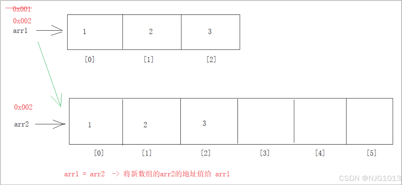 Java从零到1的开始-Day05_java从0到1-CSDN博客