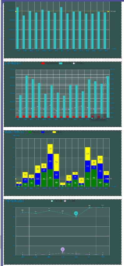 利用pyecharts实现可视化数据展示（附可执行代码）包括：Bar, Line, Radar, Pie, Scatter, Page ...