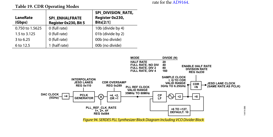 AD9164配置学习-CSDN博客