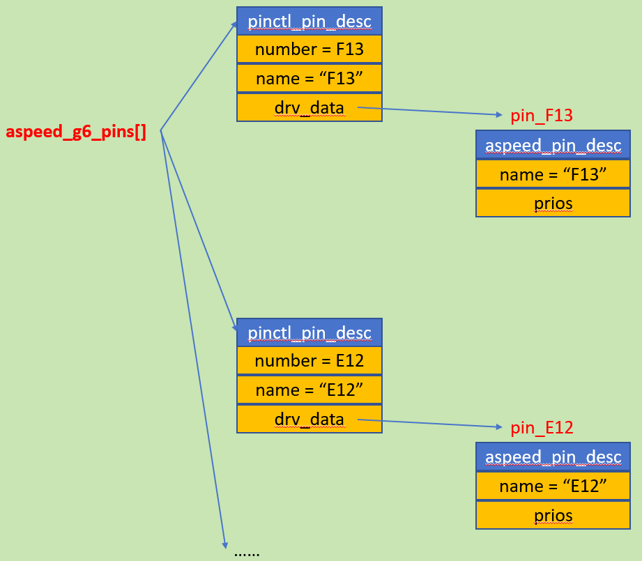 ast2600 pinctrl代码走读-CSDN博客