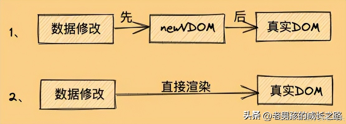 15张图，20分钟吃透Diff算法核心原理，我说的_diff算法的原理-CSDN博客