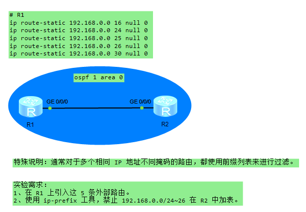 流策略【ospf】【filter-policy】【ip-prefix】组合实验 精讲_filter ip-prefix guest import-CSDN博客