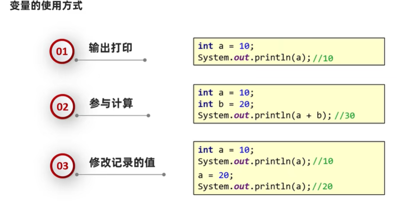 java基础知识学习第一周-CSDN博客