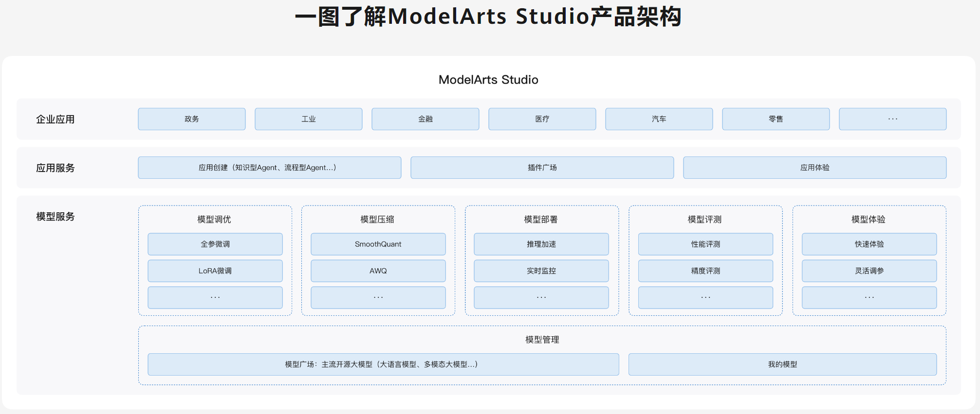 华为云Flexus+DeepSeek征文｜ 基于华为云Flexus MaaS平台部署 Dify-LLM平台_华为maas平台部署-CSDN博客