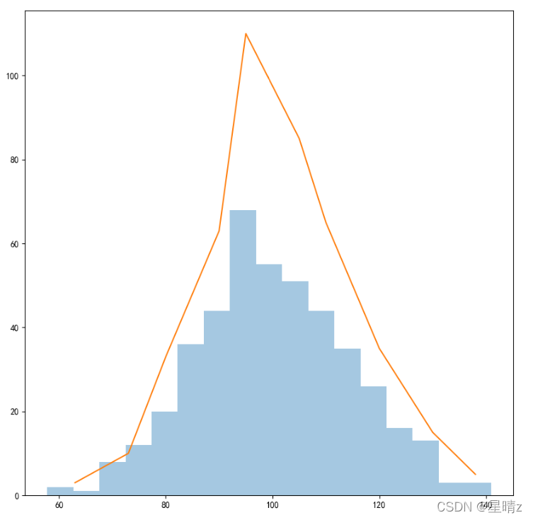 Educoder 数据科学导论——数据可视化_educoder数据科学导论——数据可视化csdn鲨鱼辣椒-CSDN博客