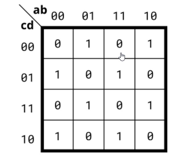 Verilog-HDLBits-前面部分题目回顾_verilog前导符号计数-CSDN博客
