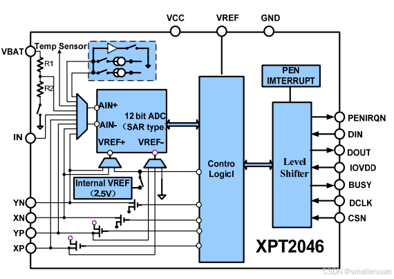 ESP32S3驱动LCD屏幕的TP触摸(xpt2046)_esp32 xpt2046-CSDN博客