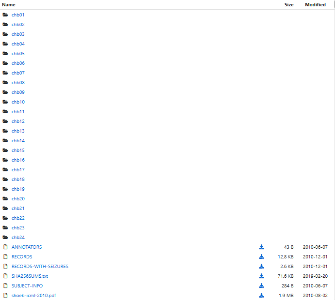 【癫痫公开数据集】CHB-MIT数据集介绍-CSDN博客