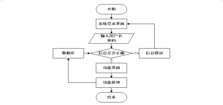 计算机毕设springboot基于java的物流管理系统的设计与实现 基于spring Boot框架的物流信息管理系统开发与实践 Java技术驱动的物流管理平台设计与实现：spring