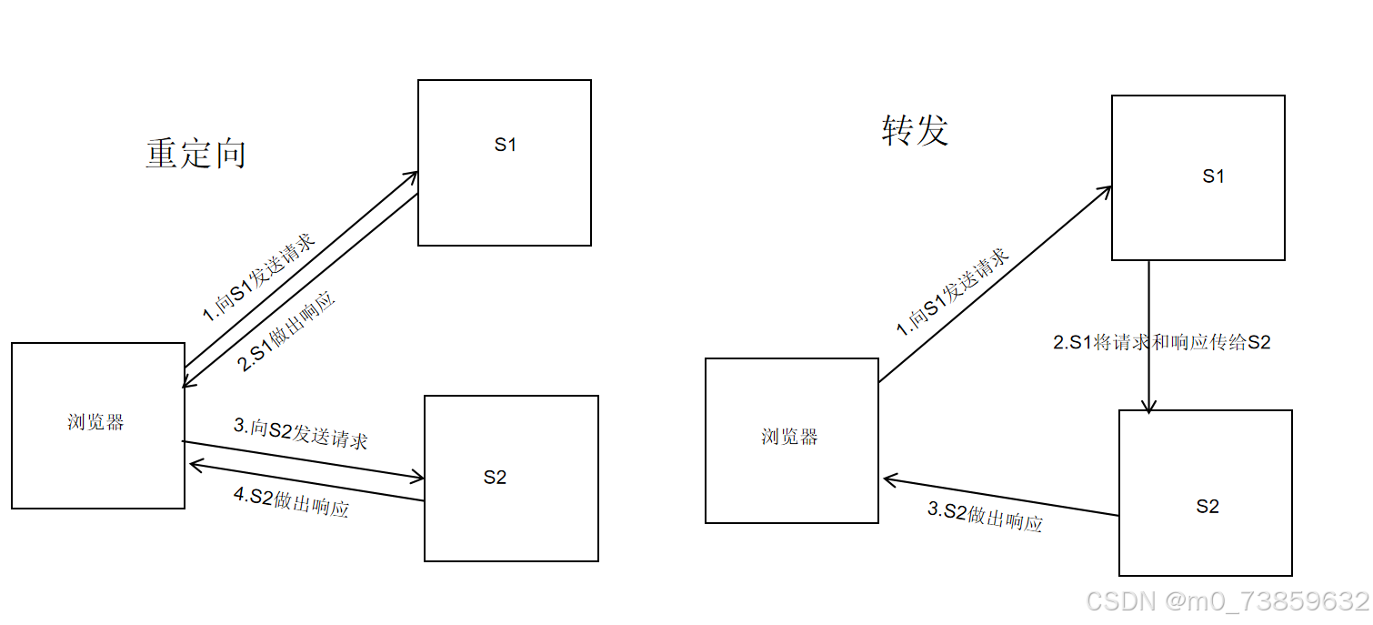 Day4 JDBC进阶-CSDN博客