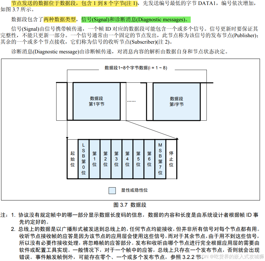 【LIN】0.理论基础与协议概述_lin csdn-CSDN博客