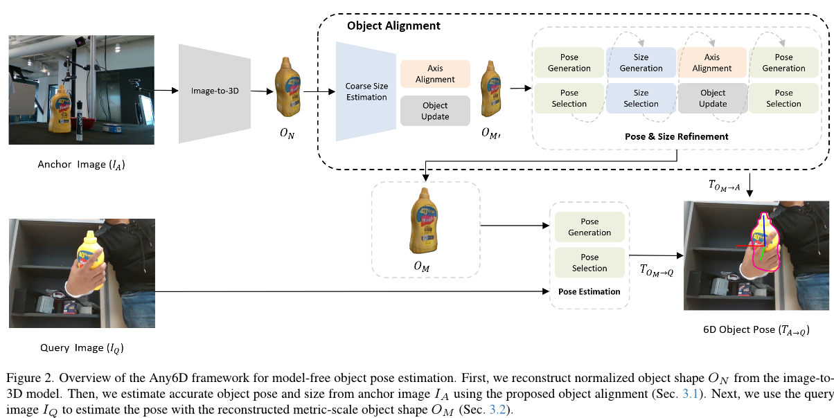 Object 6D Pose Estimation-CSDN博客