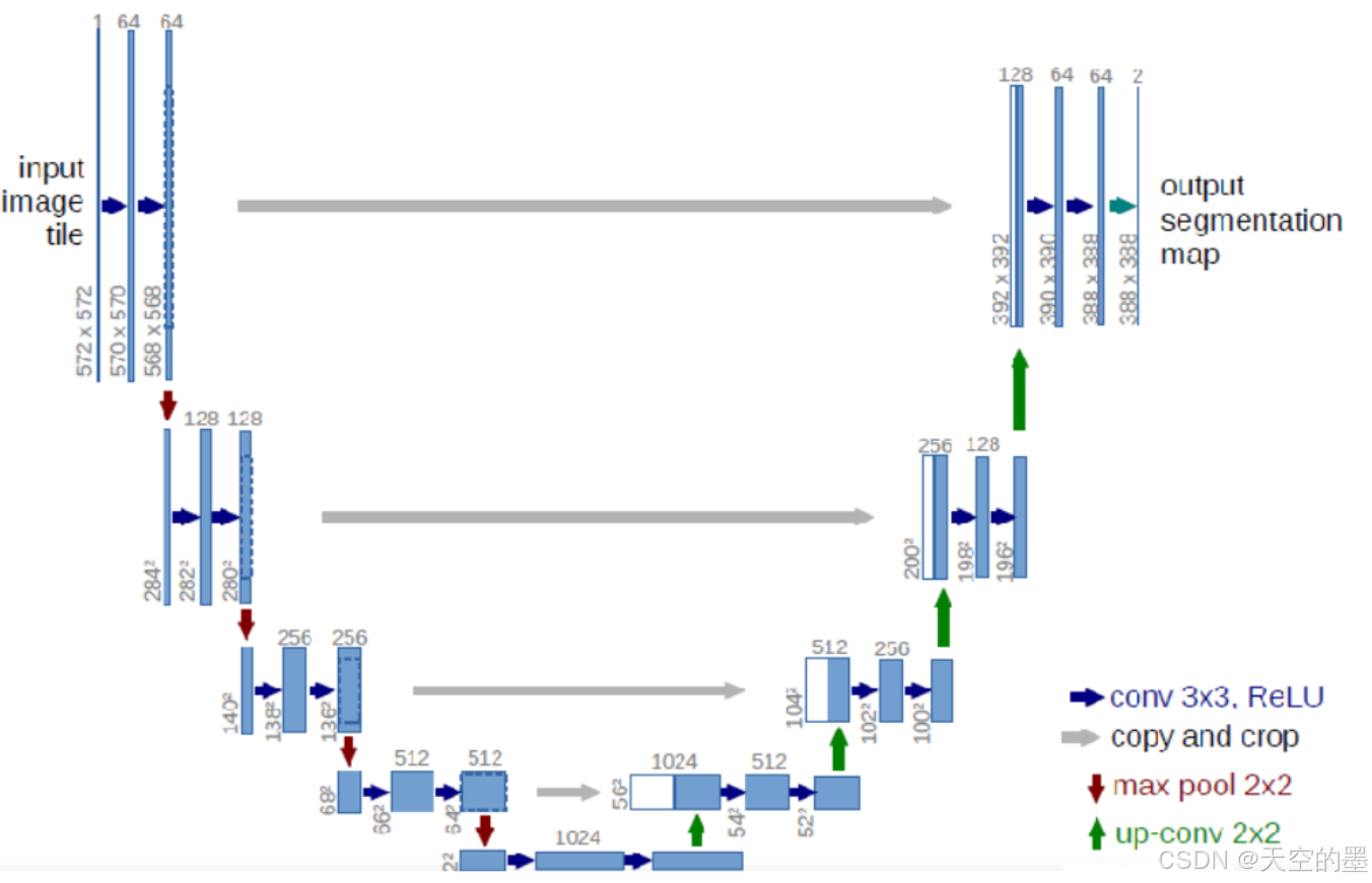 昇思MindSpore 25天学习打卡营|day21-CSDN博客