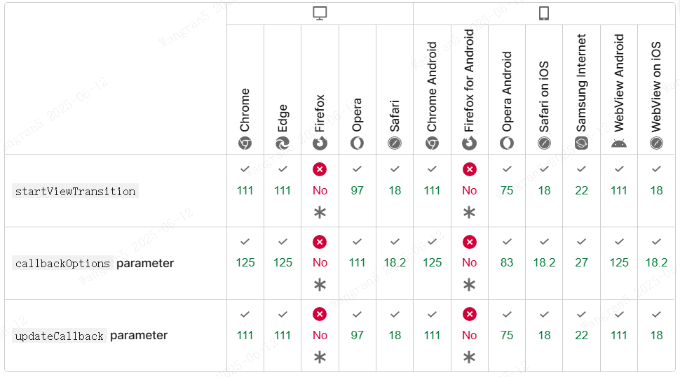 一次惊艳的页面动效优化：用 View Transition API 带来“原生级”丝滑体验_view transitions api-CSDN博客