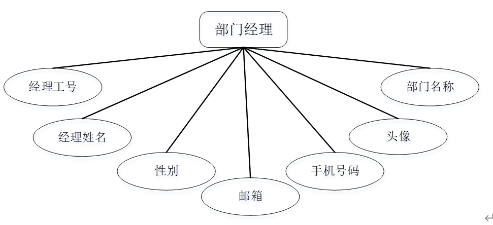 计算机毕设 java 基于 Android 的考勤APP 基于 SSM+Android 的企业考勤管理平台 Java+MySQL 的考勤全流程系统-CSDN博客