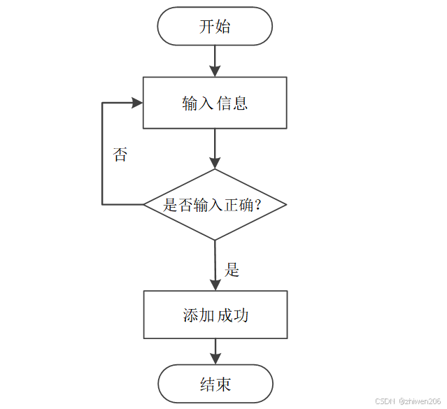 计算机毕业设计培训班管理系统的设计与实现 培训机构综合管理系统的设计与开发 基于web的培训课程管理系统实现 Csdn博客