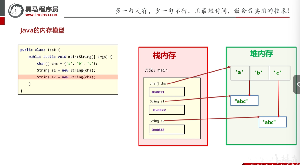 学习日记day9-String-CSDN博客