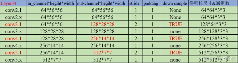 跟着问题学10——ResNet网络详解及代码实战_resnet实战-CSDN博客
