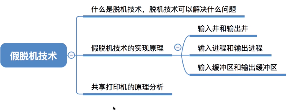 操作系统第五章——SPOOLing技术、设备分配、缓冲区、磁盘调度与管理-CSDN博客