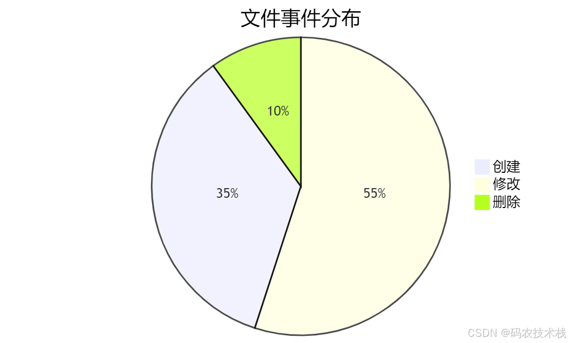 Python文件夹监控：实时响应文件变化，自动执行任务python监听文件夹变化 Csdn博客