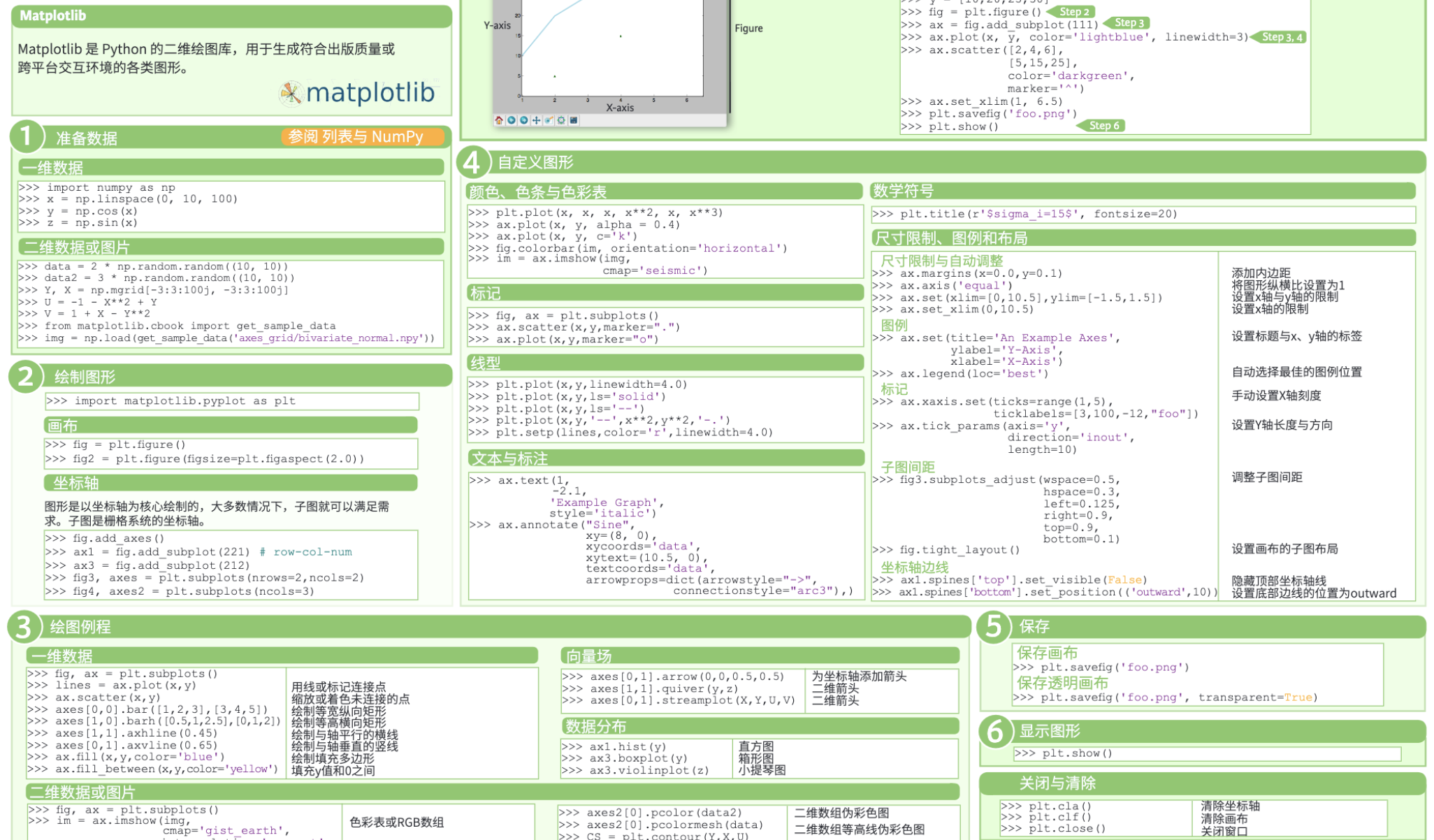 Python Matplotlib速查表大全4套matplotlib速查表pdf Csdn博客