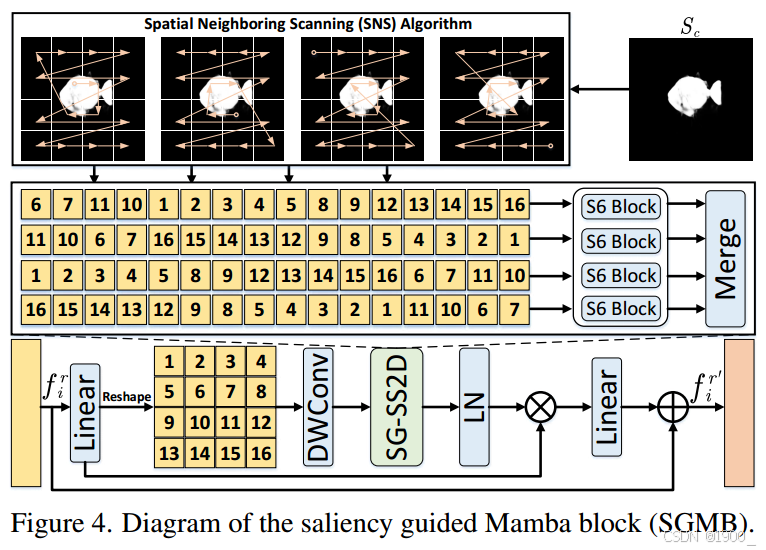 【论文解读】Samba: A Unified Mamba-based Framework for General Salient Object Detection-CSDN博客