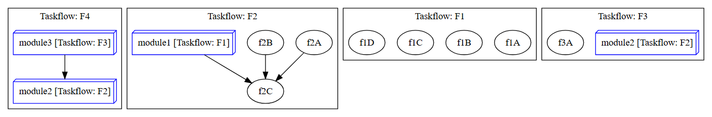Taskflow概述 -- github官网翻译-CSDN博客