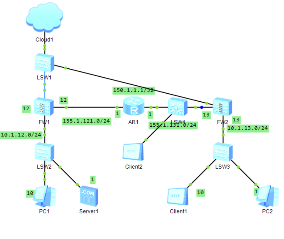 WEB 总部与分支机构之间通过IPSec VPN互联并通过总部IPSec网关进行NAT后上网_分支用ipsec连接到总部-CSDN博客