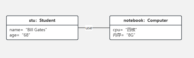 什么是UML_这就是uml-CSDN博客