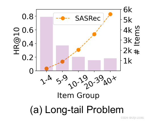 论文略读：LLMEmb:Large Language Model Can Be a Good Embedding Generator for Sequential Recommendation ...
