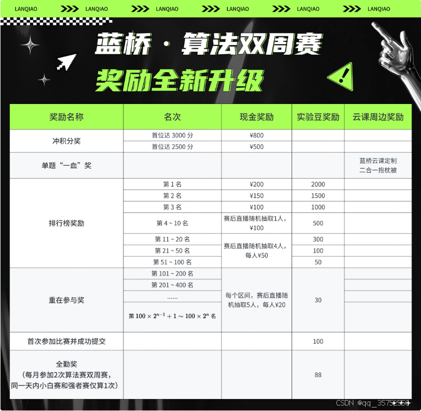 12.14 蓝桥算法双周赛强者挑战赛题解A~D-CSDN博客