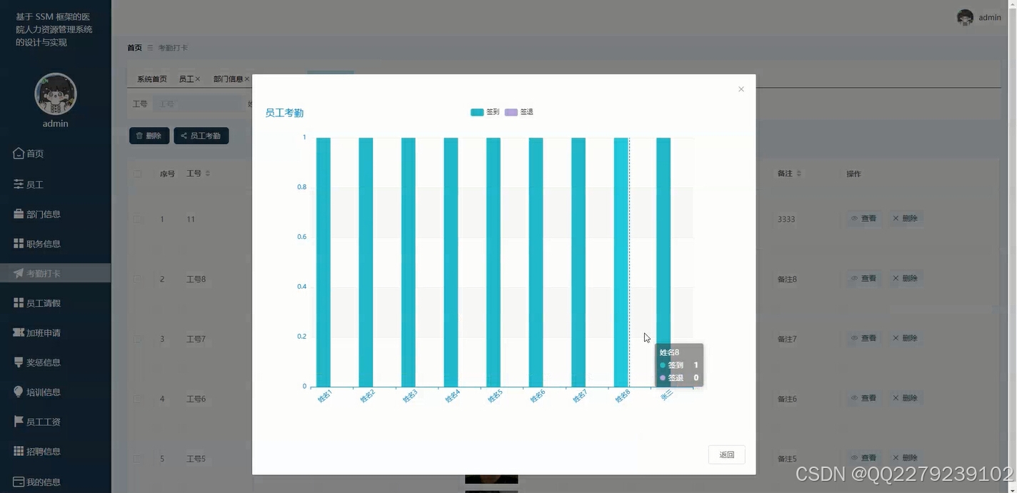 012基于java SSM医院人力资源管理系统人事员工培训考勤打卡工资（源码+文档+运行视频+讲解视频）-CSDN博客