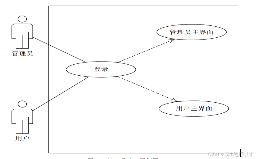 计算机毕业设计springboot酒店管理系统 基于spring Boot的酒店信息化管理平台开发 Spring Boot架构下的酒店综合管理系统设计spring Boot 酒店管理系统