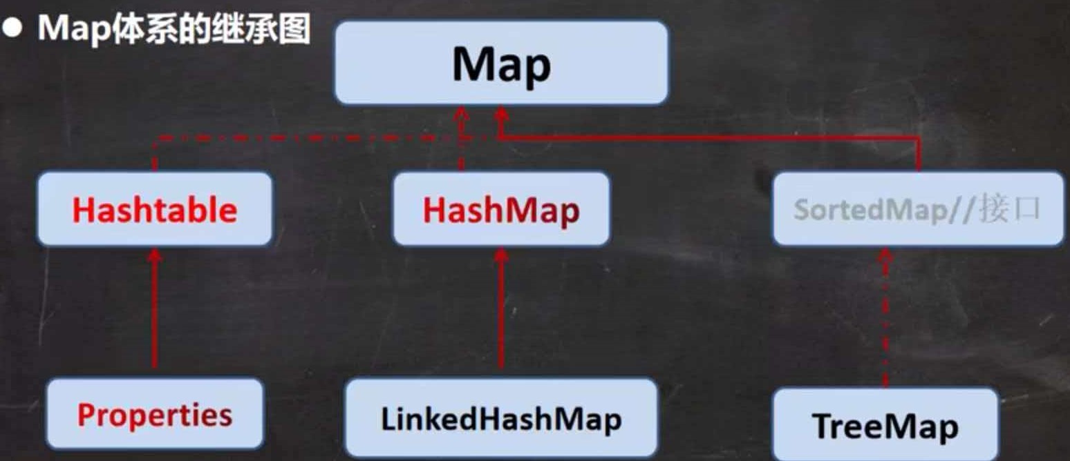 Java_Map接口分析和常用方法,遍历方式-CSDN博客