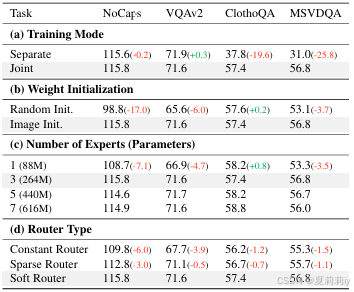[CVPR 2024]OneLLM: One Framework to Align All Modalities with Language-CSDN博客