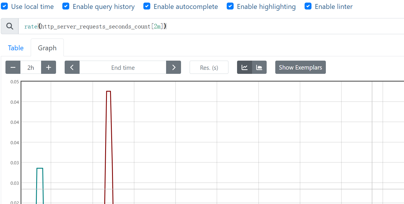 Spring actuator 集成 Prometheus-CSDN博客