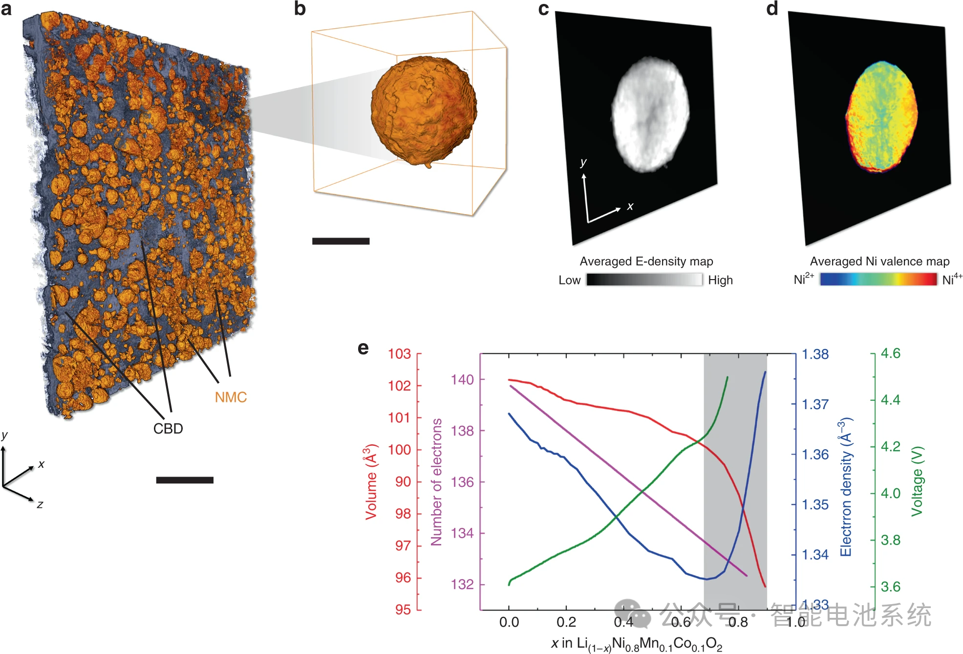 AI揭示电池快充机理，汽车电池应该怎么充电-CSDN博客