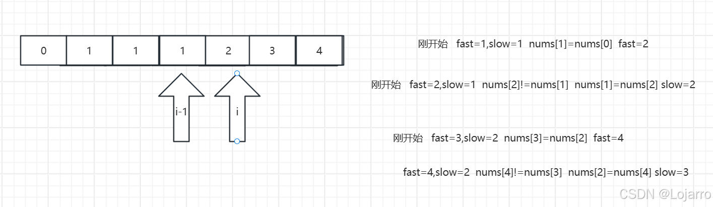 【java】删除有序数组中的重复项删除有序数组中的重复项java Csdn博客
