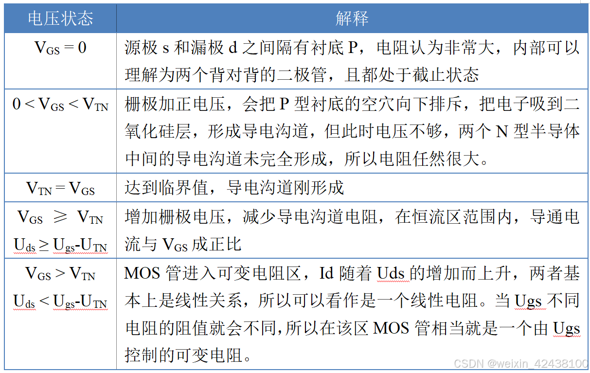 场效应晶体管FET/IGBT/SiC MOSFET-CSDN博客