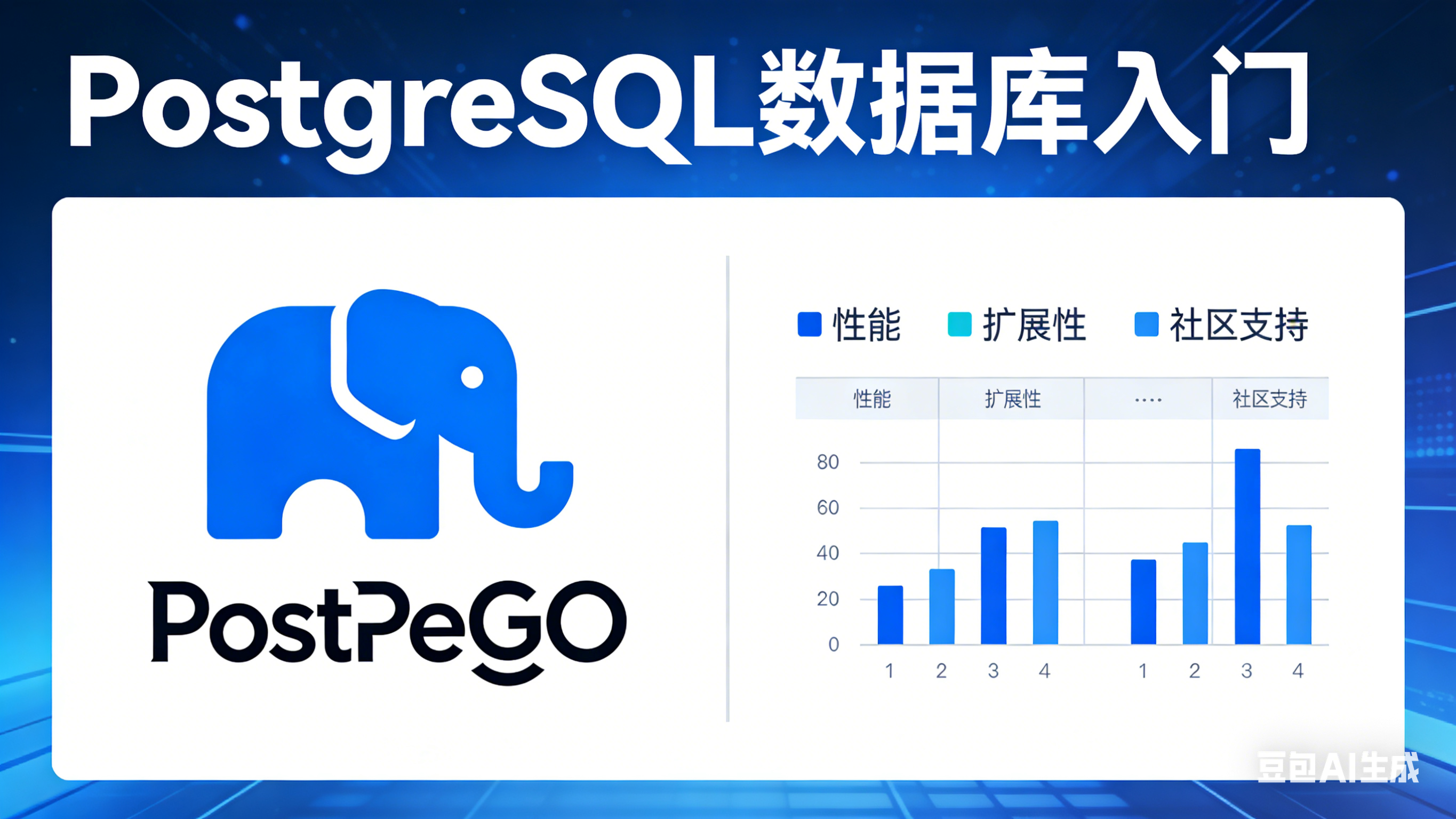 PostgreSQL 入门：为什么越来越多公司选择 PG？与 MySQL 详细对比-CSDN博客