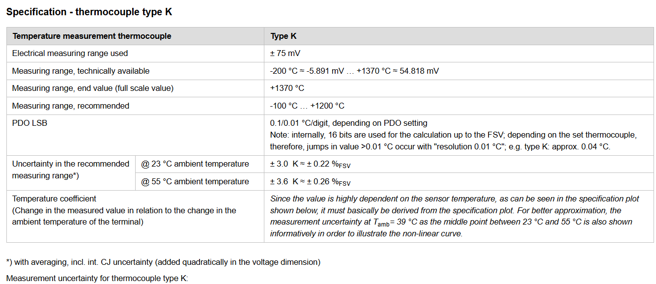 倍福EL3318热电偶模块使用说明-CSDN博客