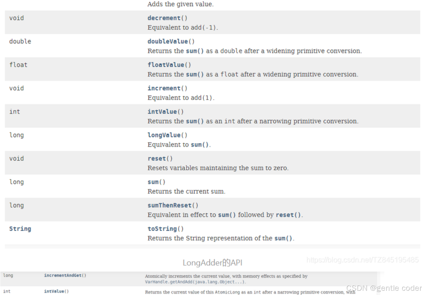 LongAdder引入、原理、Striped64、分散热点思想、深度解析LongAdder源码、LongAdder和AtomicLong区别 -CSDN博客