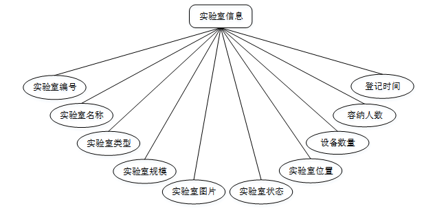 计算机毕业设计springboot基于bs架构的实验室开放管理系统 基于spring Boot框架的实验室开放管理平台设计与实现 Spring Boot驱动下实验室开放管理系统的设计与开发