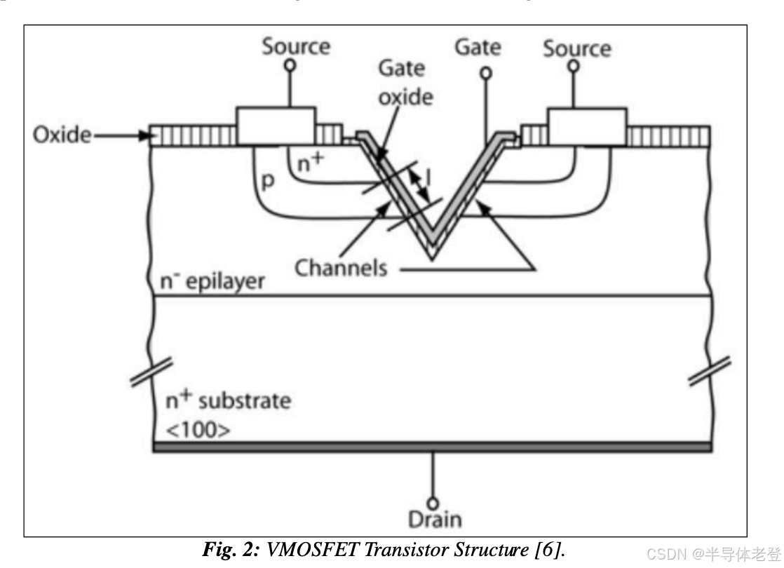 一文弄清半导体结构平面MOS,DMOSFEt,VMOS,finFET,GaaFET-CSDN博客