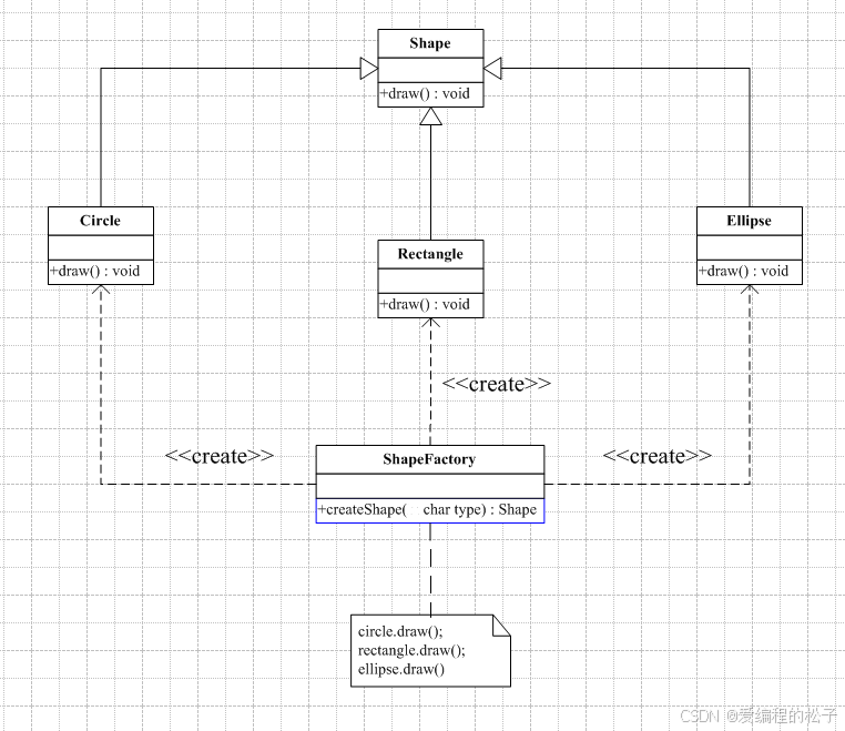 软件系统设计与体系结构——实验三、uml建模26 根据以下描述绘制某订餐系统中顾客订餐过程的活动图要求绘制泳道 1 顾客 Csdn博客