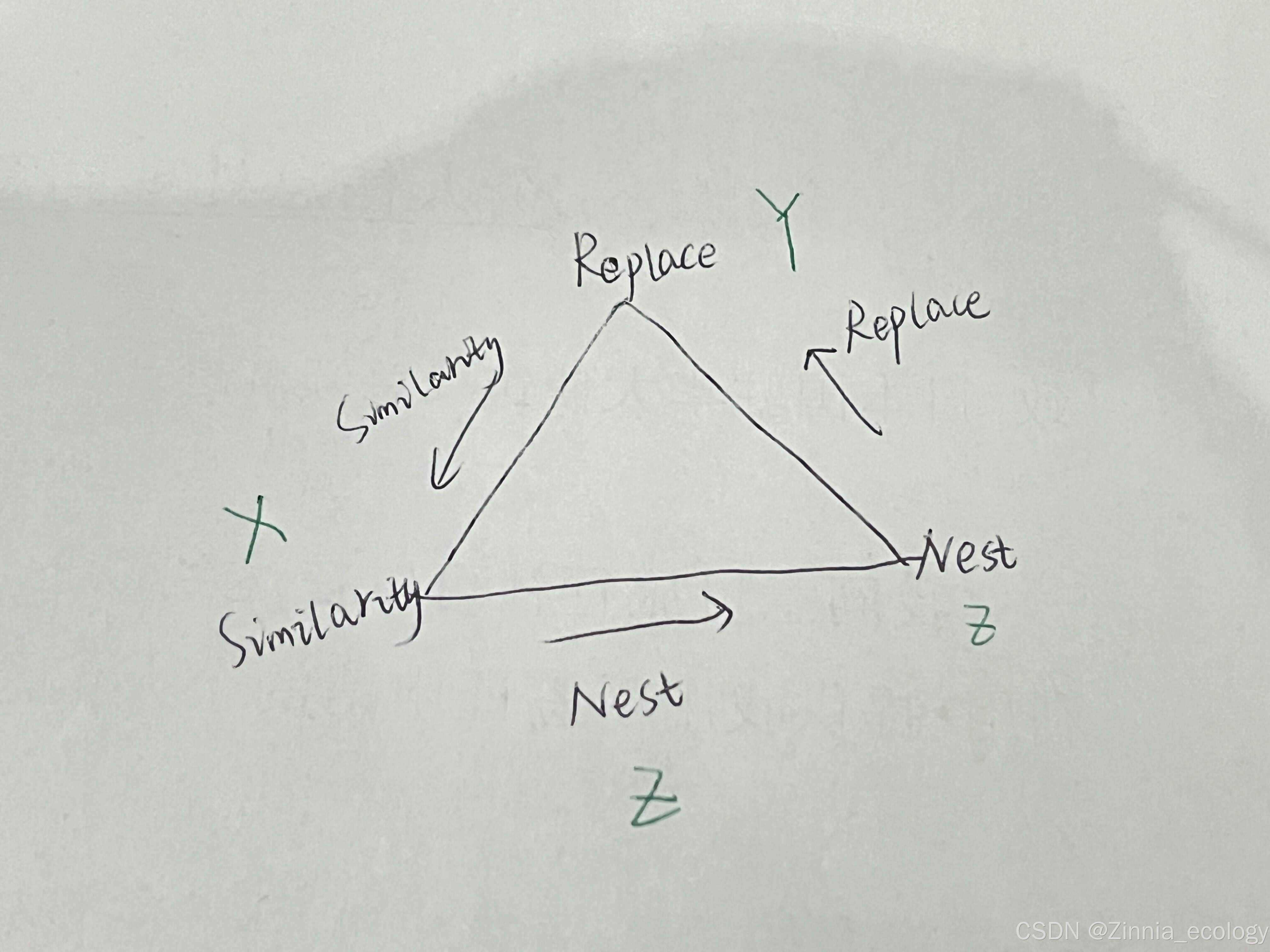 R语言|β 多样性分解以及三元相图的绘制_beta多样性分解-CSDN博客